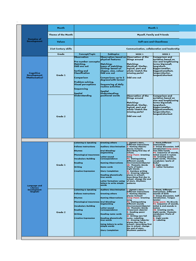 Concept Grid (4) | PDF | Vocabulary | Linguistics