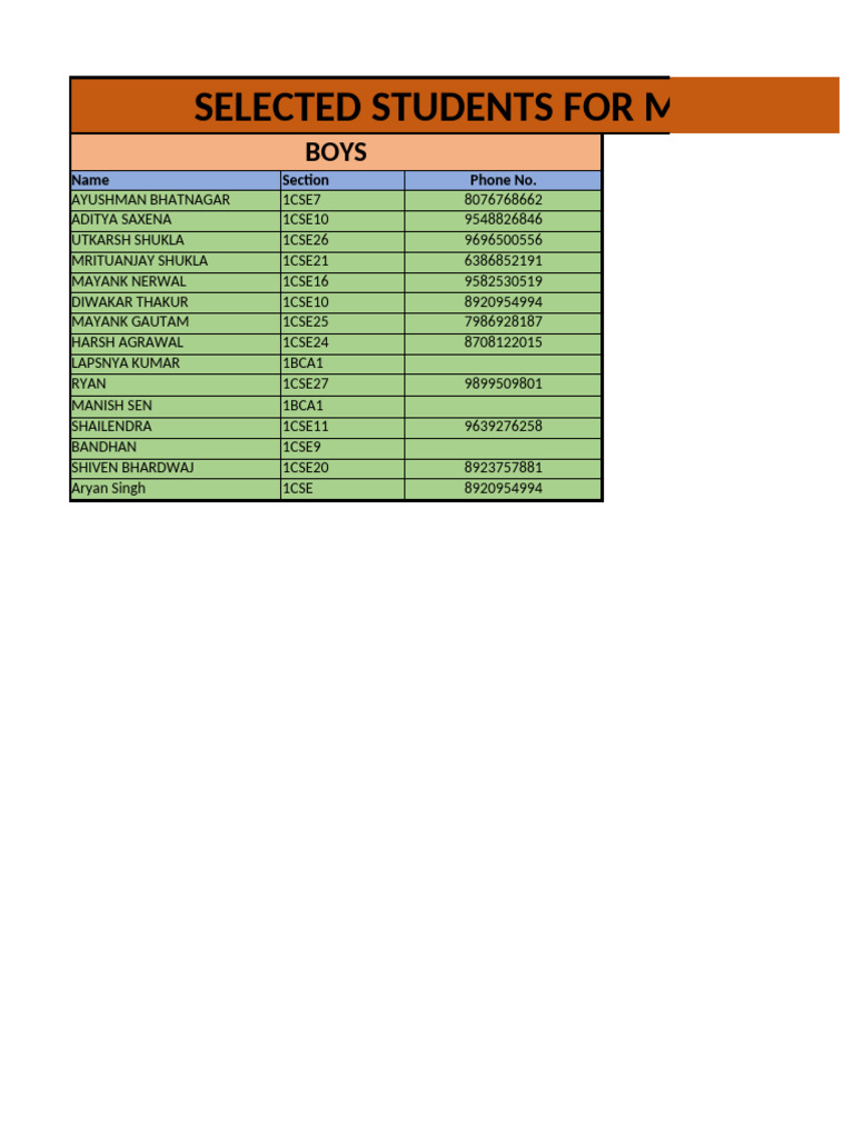 Selected Students for Mr. and Miss Freshers | PDF