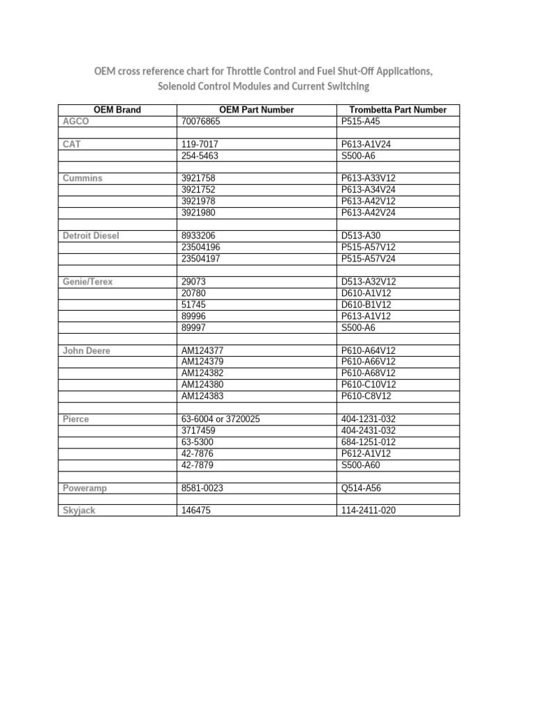 Trombetta Solenoid Cross Reference Guide | PDF