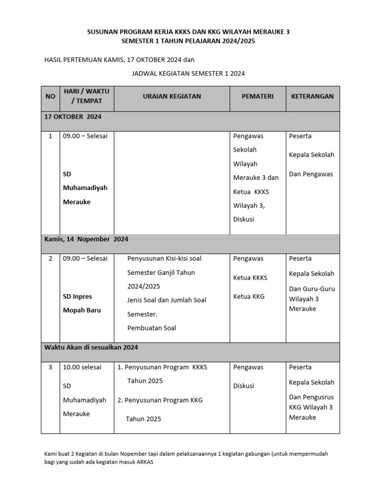 Susunan Program Kerja Kkks Dan KKG Wilayah Merauke 3 2024 | PDF