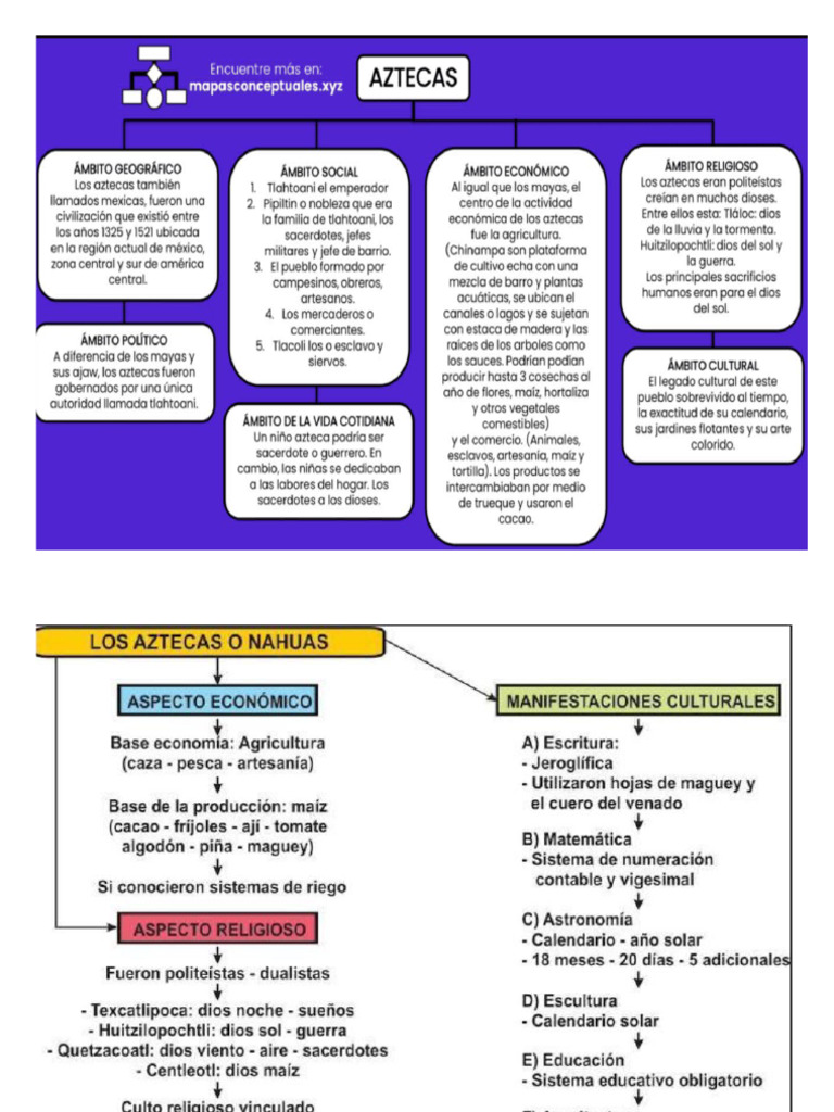 AZTECAS Mapa Conceptual | PDF