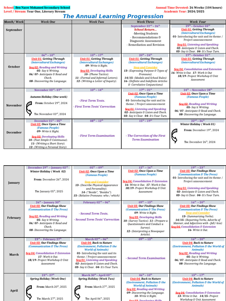 Year One Literary Stream Curriculum | PDF | Language Families ...