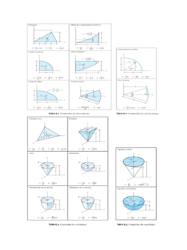Centroides y Momentos de Inercia | PDF