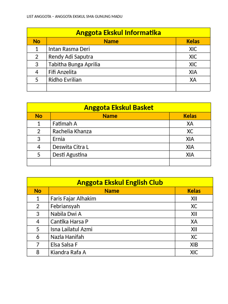 Anggota Ekskul | PDF