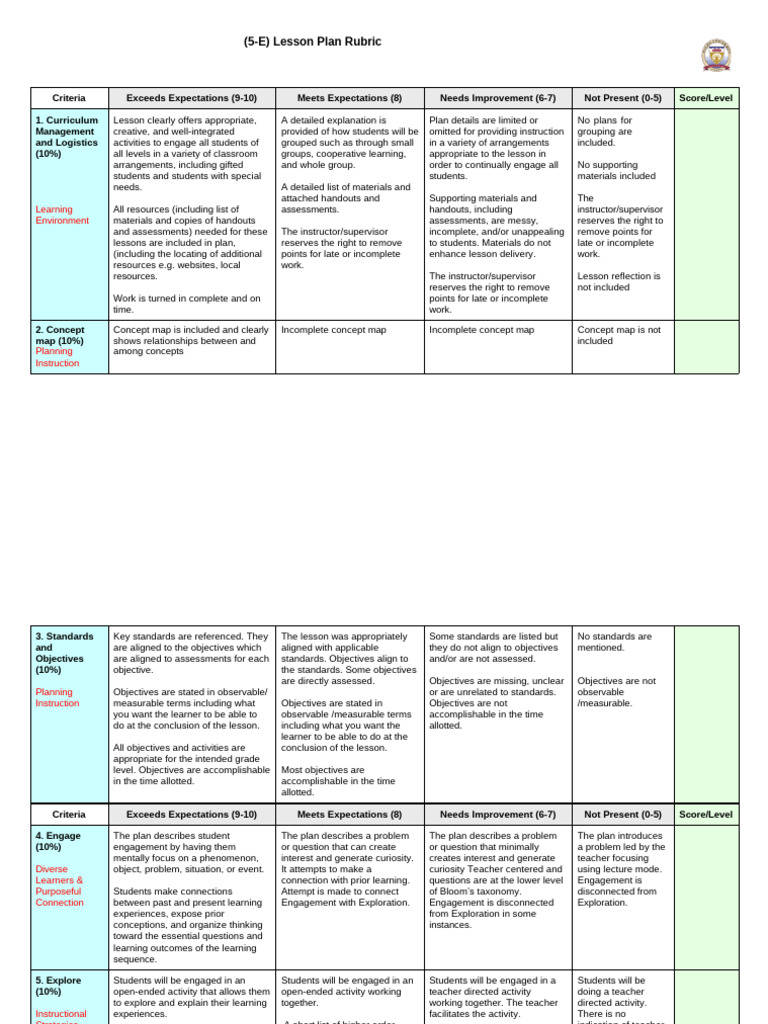 Rubric for Lesson Plans | PDF | Educational Assessment | Learning