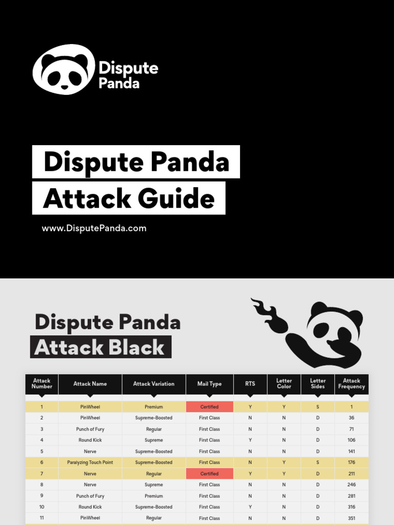 Dispute Panda Attack Guide | PDF | Credit History