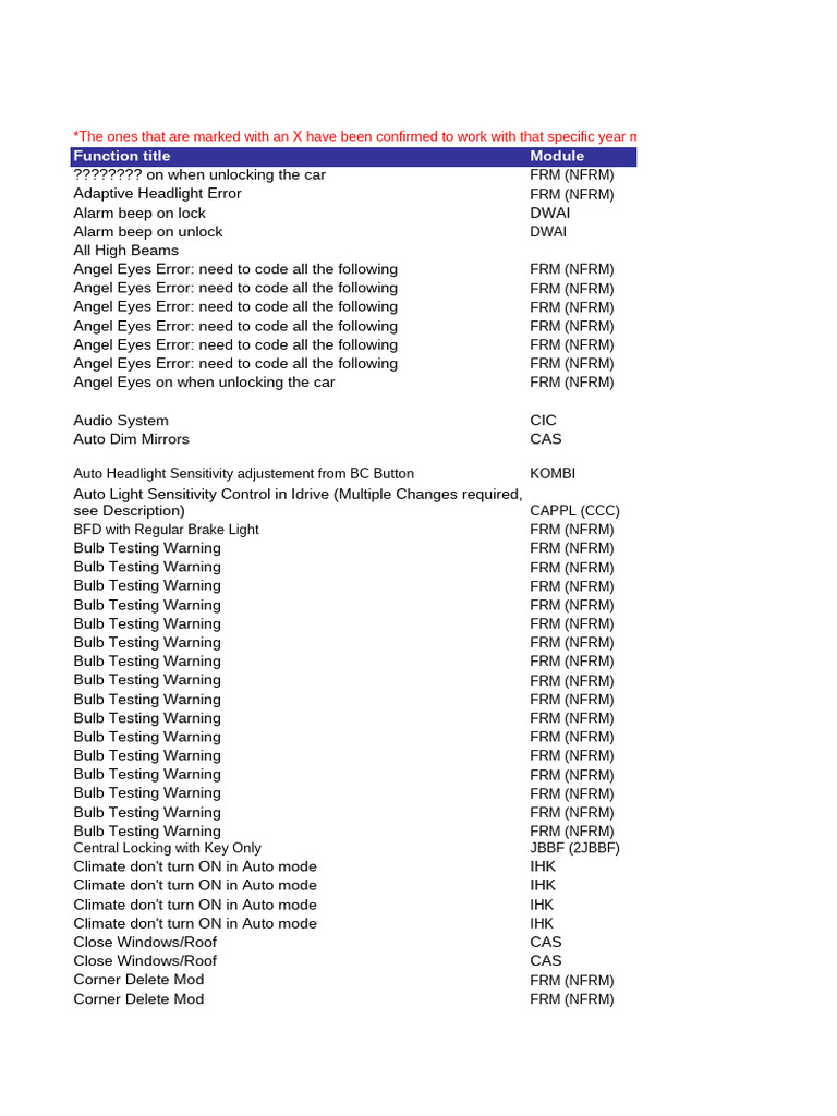 BMW E9x Code List V1edit | PDF | Motor Vehicle | Vehicles