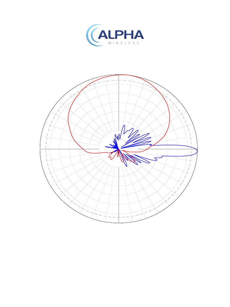AW3161 - 3700 - T1 Patterns | PDF