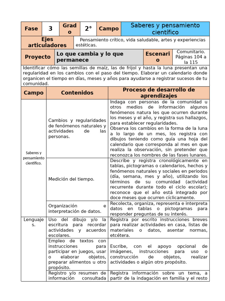 2do Grado Abril - 03 Lo Que Cambia y Lo Que Permanece | PDF | Luna | Calendario