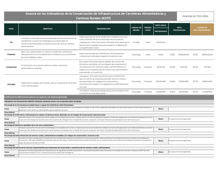 MIR_2024_K037_2o_Trim | PDF | Economias