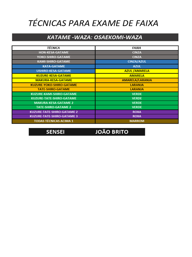 Katame Waza Osaekomi Waza | PDF