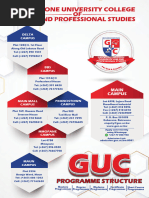 PCU Graduate School Programs | PDF