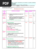 Les Types de Plan de Dissertation | PDF | Dialectique