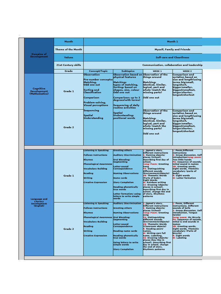 Concept Grid | PDF | Shape | Vocabulary