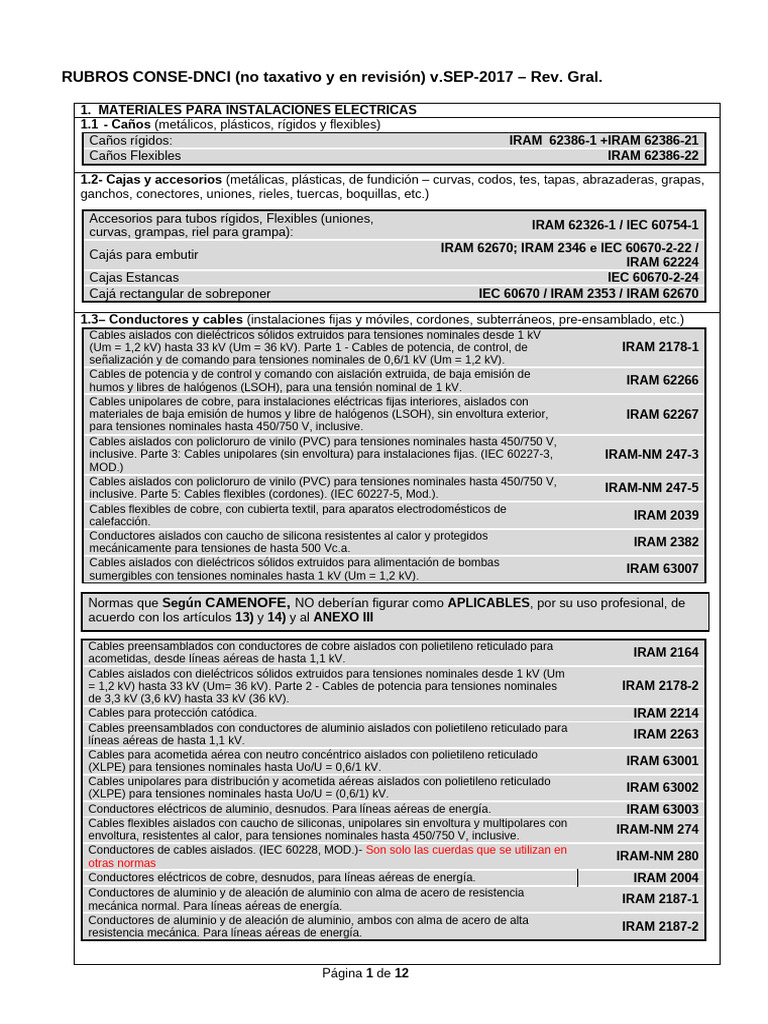 Listado de Rubros con Normas Completos - REV. GRAL. 22-09-2017 | PDF | Lámpara fluorescente ...