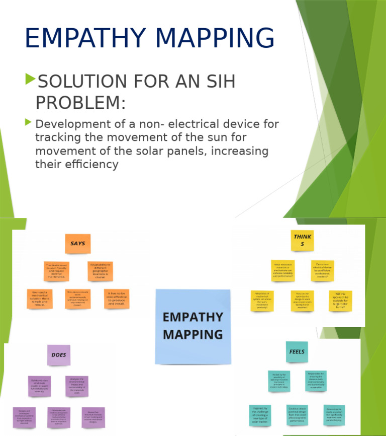 Empathy Mapping for Solar Panel Efficiency | PDF | Technology & Engineering