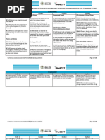 Programme of Assessment NSTech Grade 4-5 2025 | PDF | Applied And ...