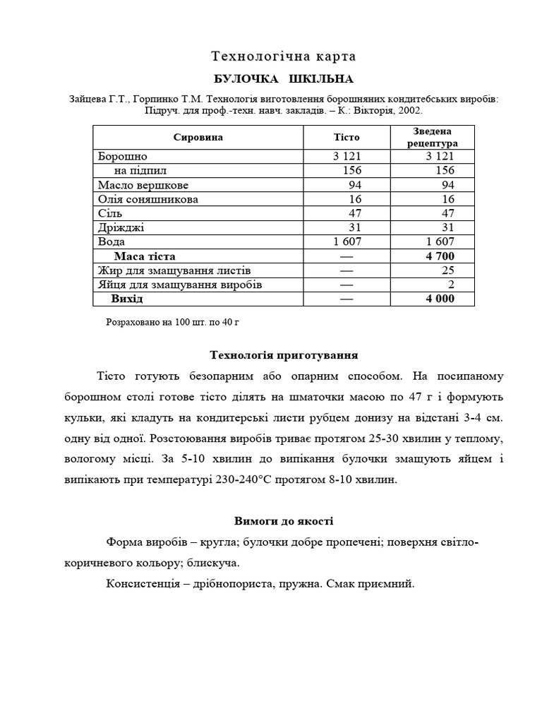 Bulochka Shkilna | PDF