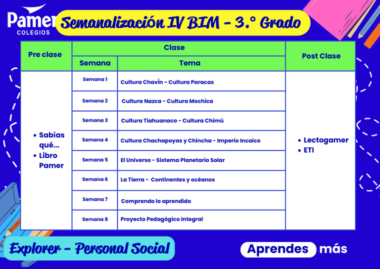 Sem Ps 3p IV Bim | PDF