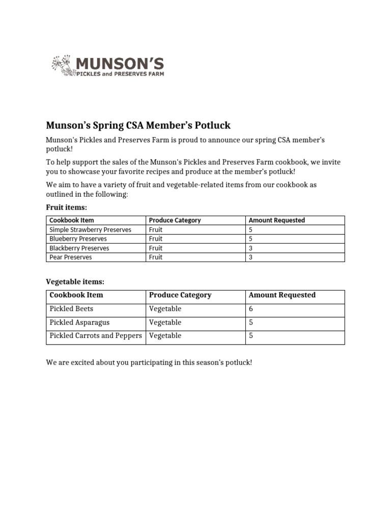 L1 T1 Try1 CSA Potluck Starter | PDF | Cooking, Food & Wine | Technology & Engineering