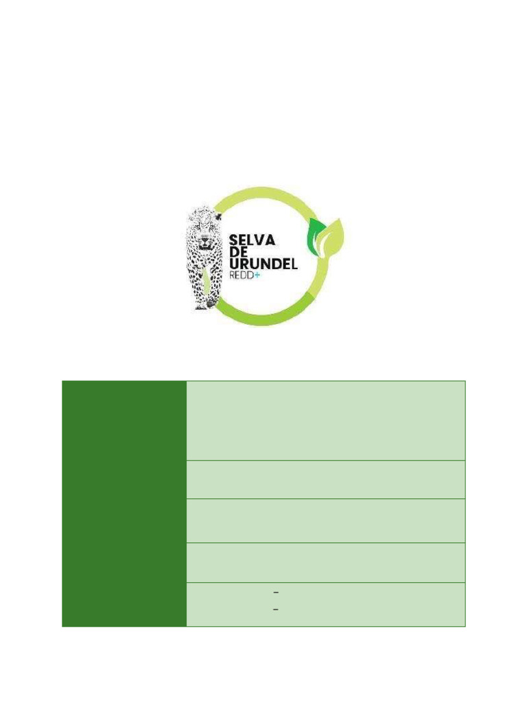 1st CCB Monitoring Report Summary (ESP) | PDF | Los bosques | Empleo