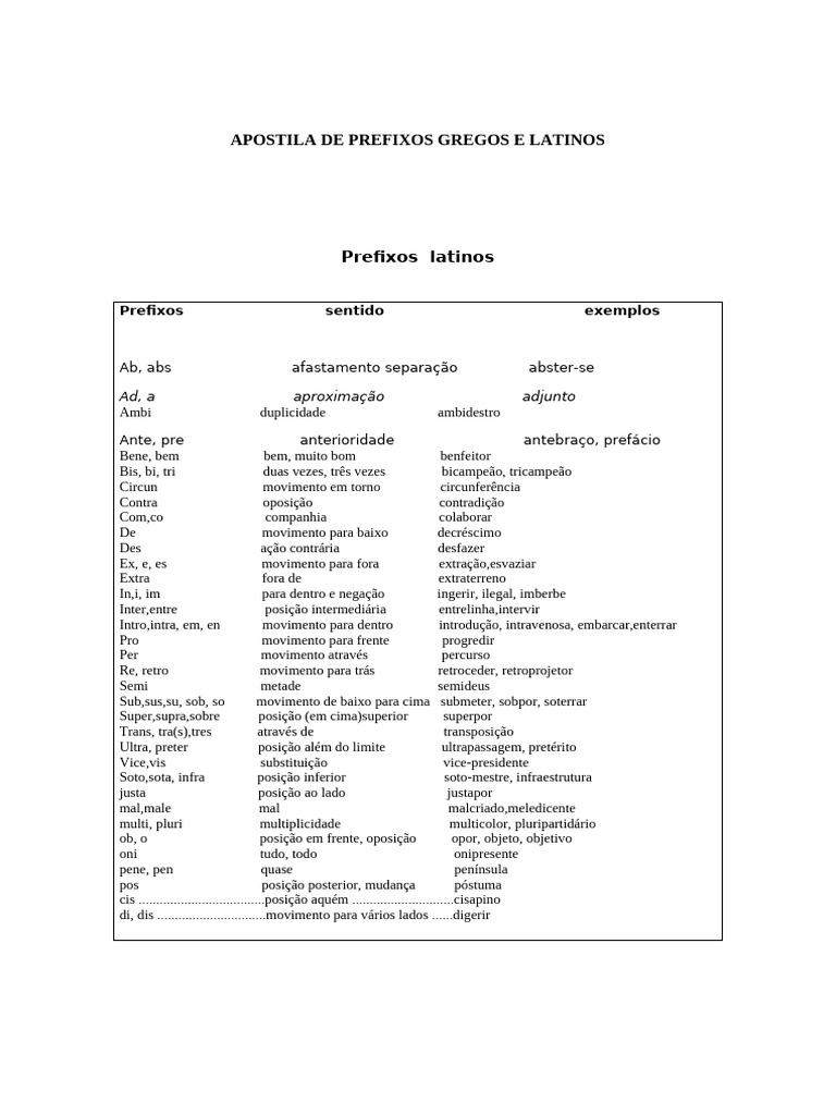 Prefixos Gregos e Latinos: Guia Completo | PDF