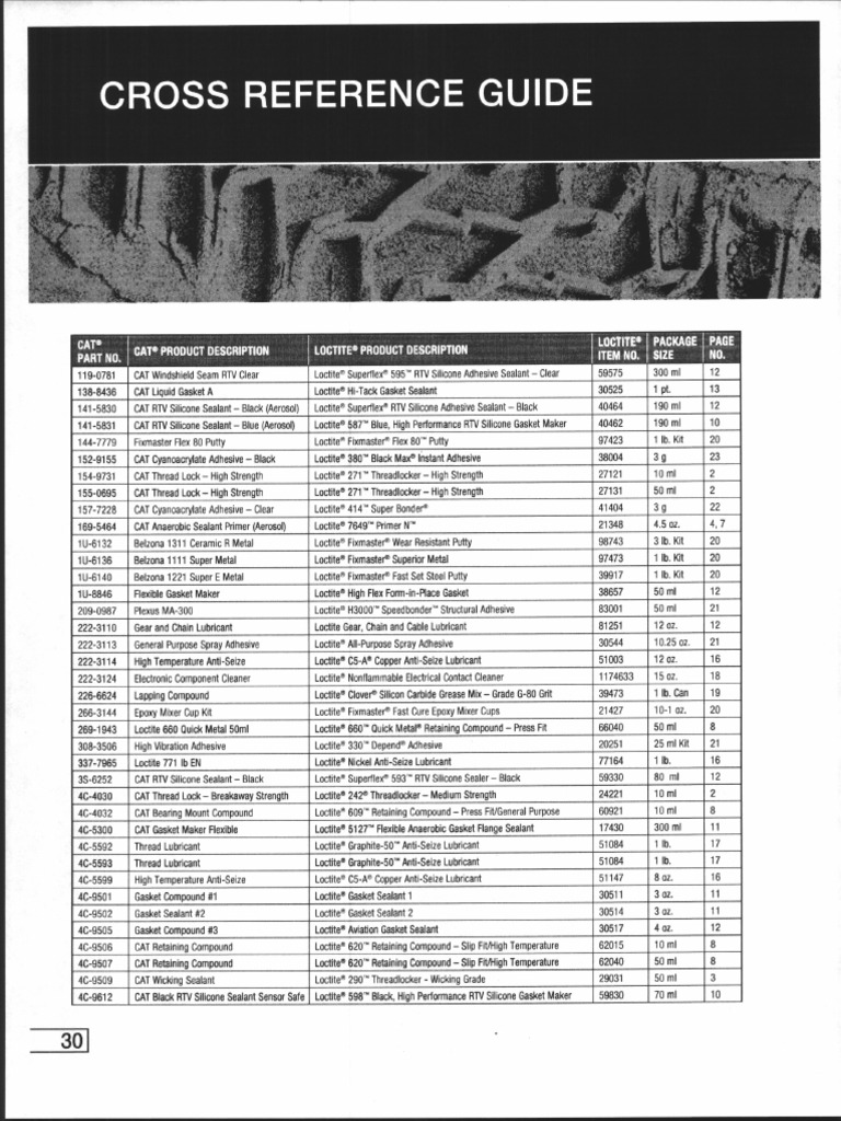 CAT TO LOCTITE CROSS REFERENCE | PDF