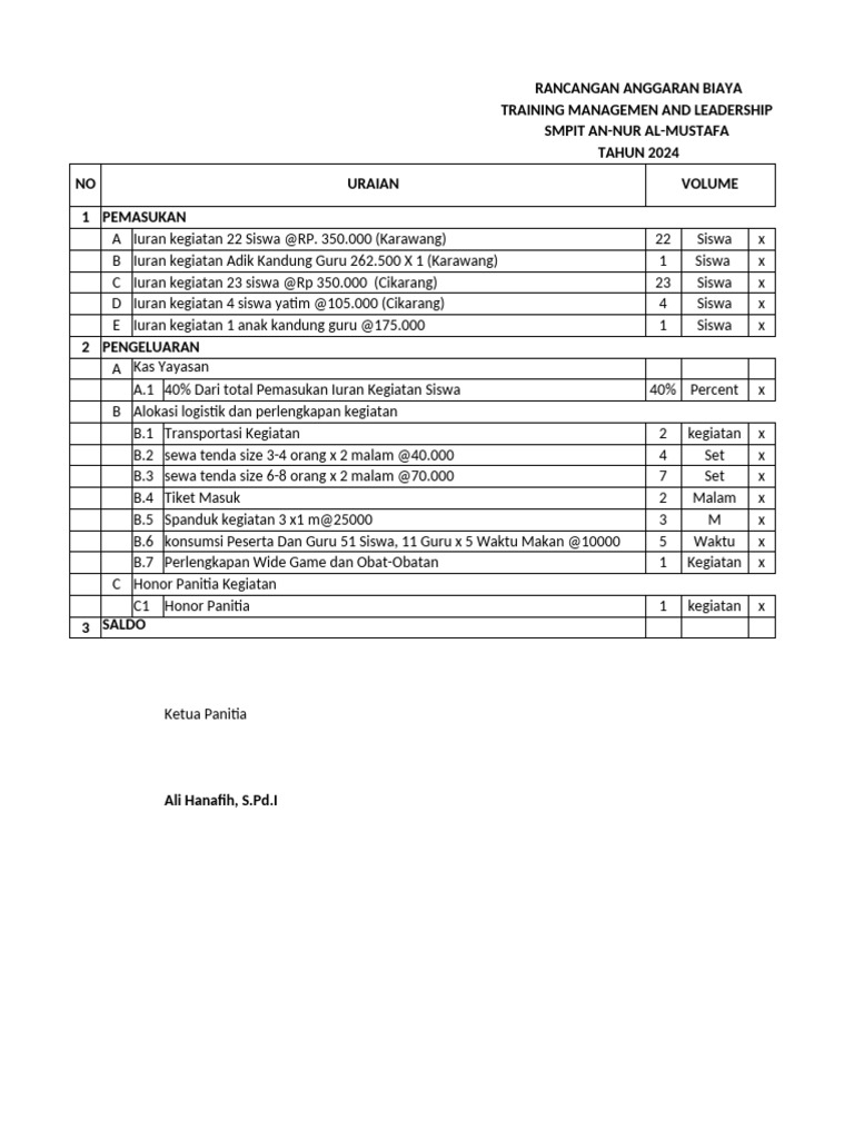 Rab TML Gabungan | PDF