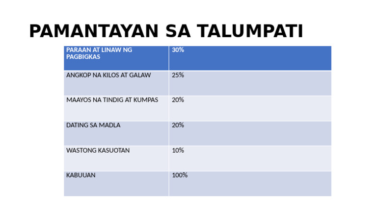 Pamantayan Sa Talumpati | PDF