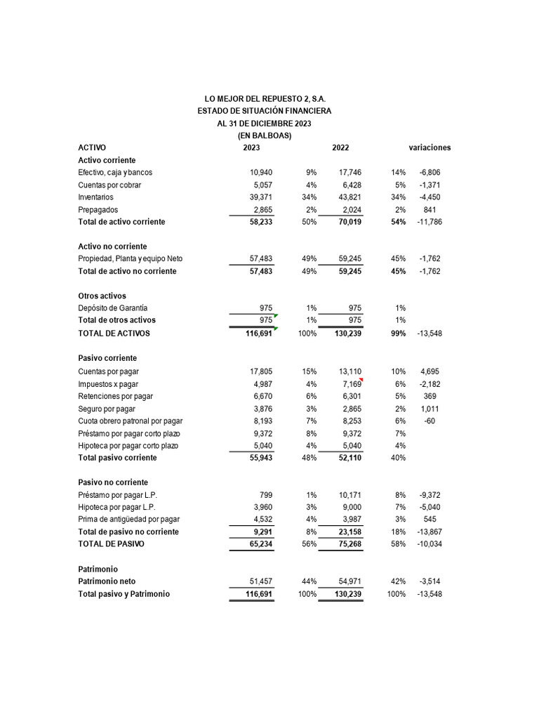 Análisis Horizontal | PDF | Dinero | Economias