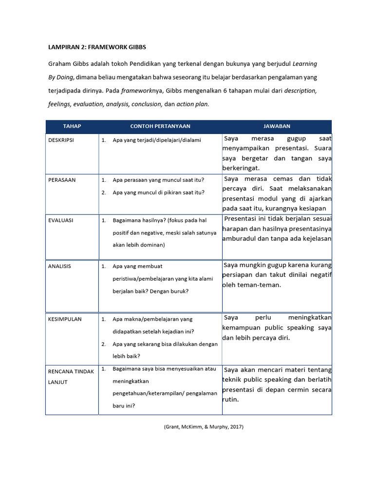 Tugas Modul Refleksi | PDF