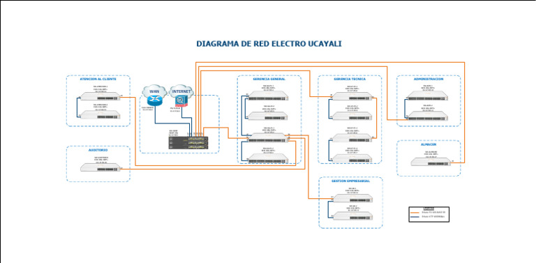 Diagrama de Red | PDF