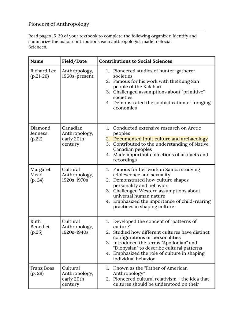 Key Contributions of Anthropologists | PDF | Anthropology | Science