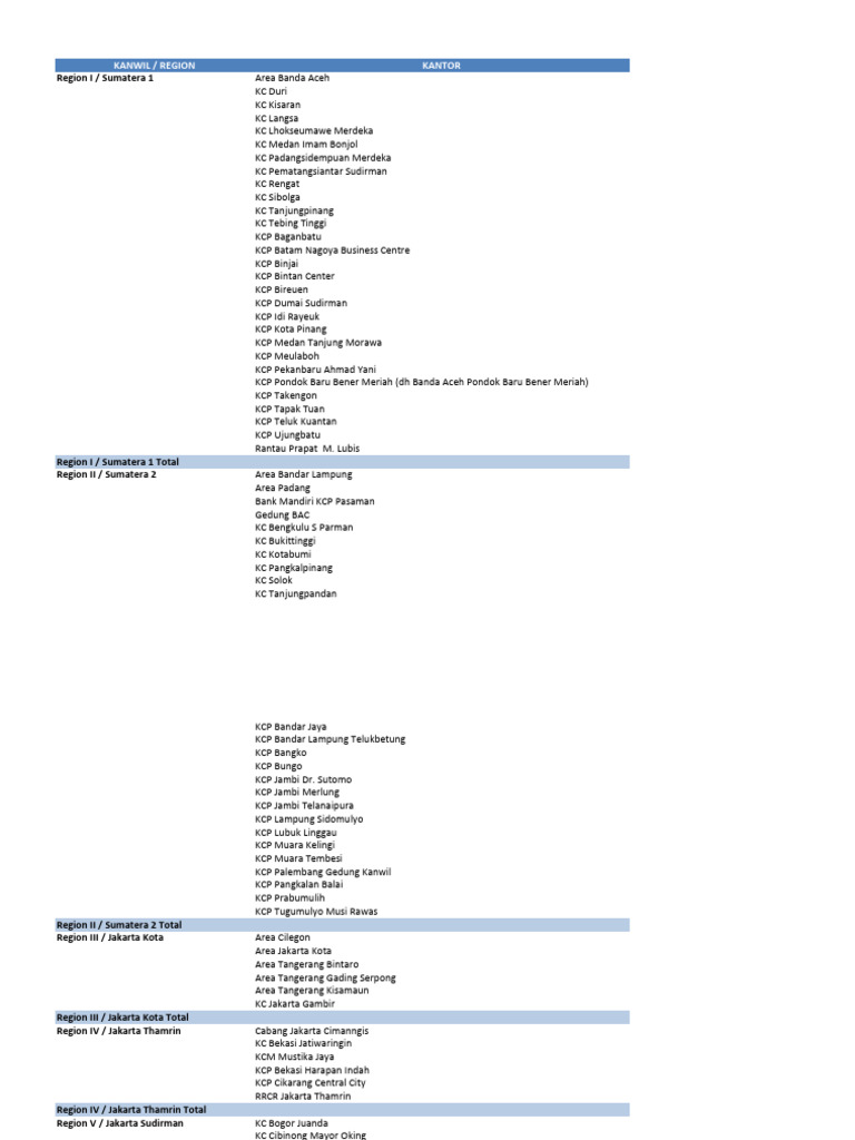Daftar Field Collection | PDF