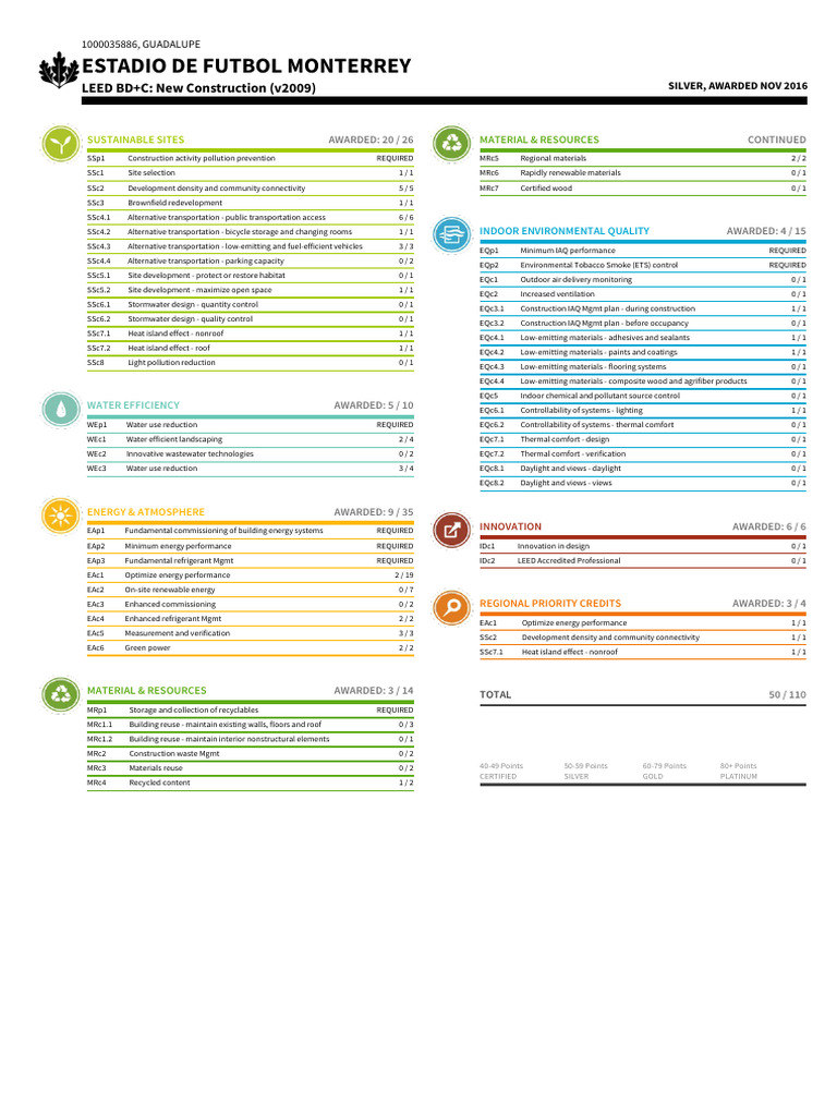 Scorecard Estadio Futbol | PDF | Building Technology | Building