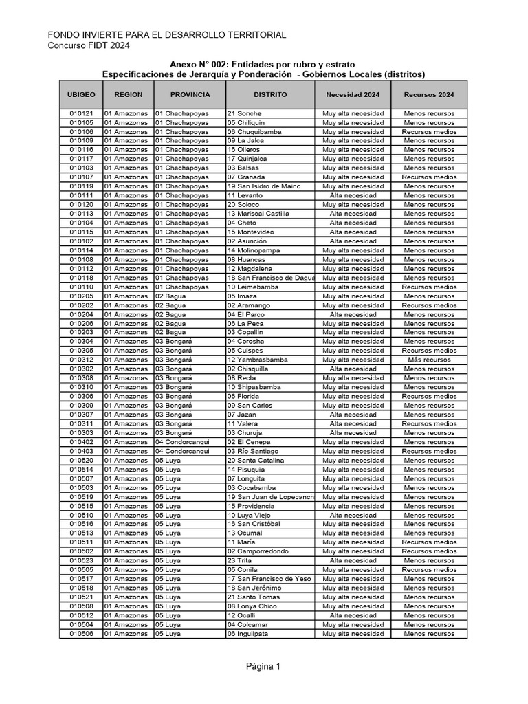 Anexo N° 002_Entidades por rubro y estrato | PDF | Perú