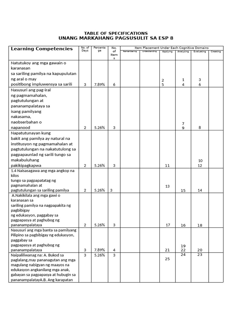 Table of Specifications 1st PT Esp8 | PDF