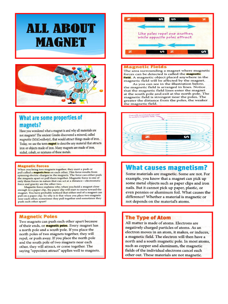 All About Magnet | PDF