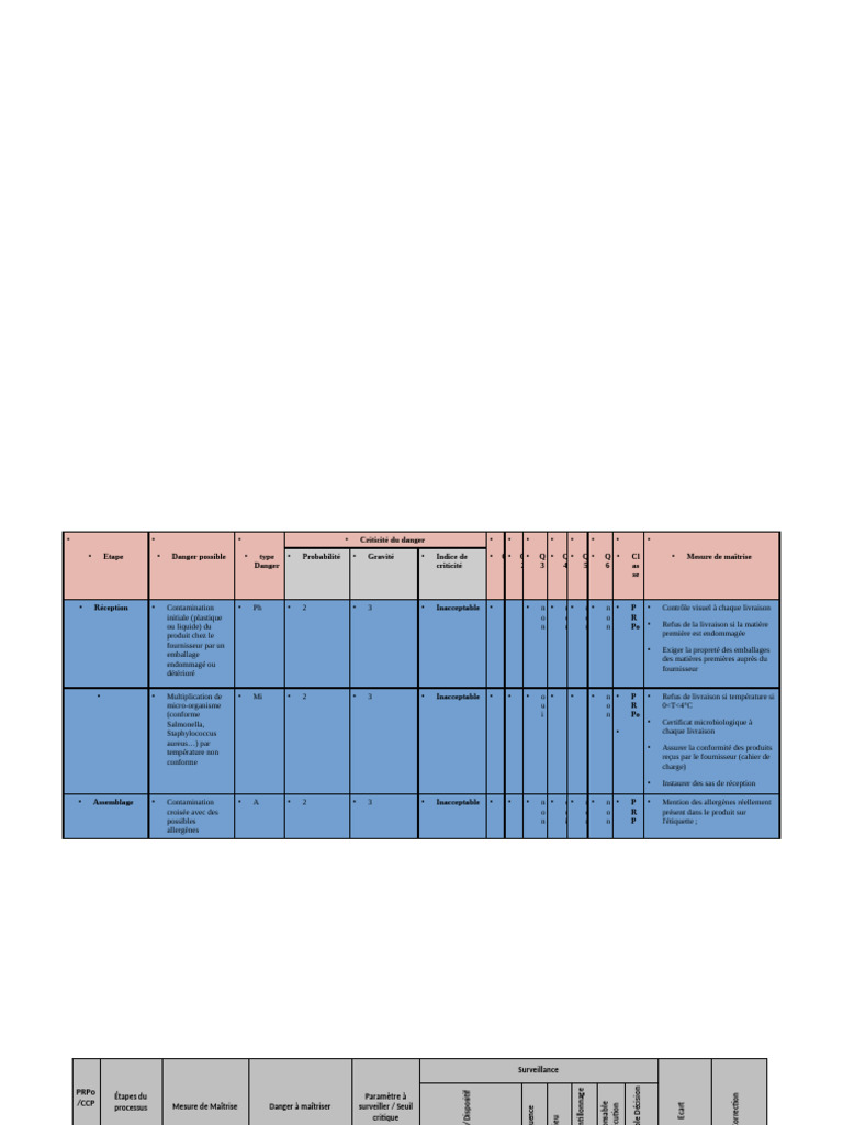 Tableau Iso 22 | PDF