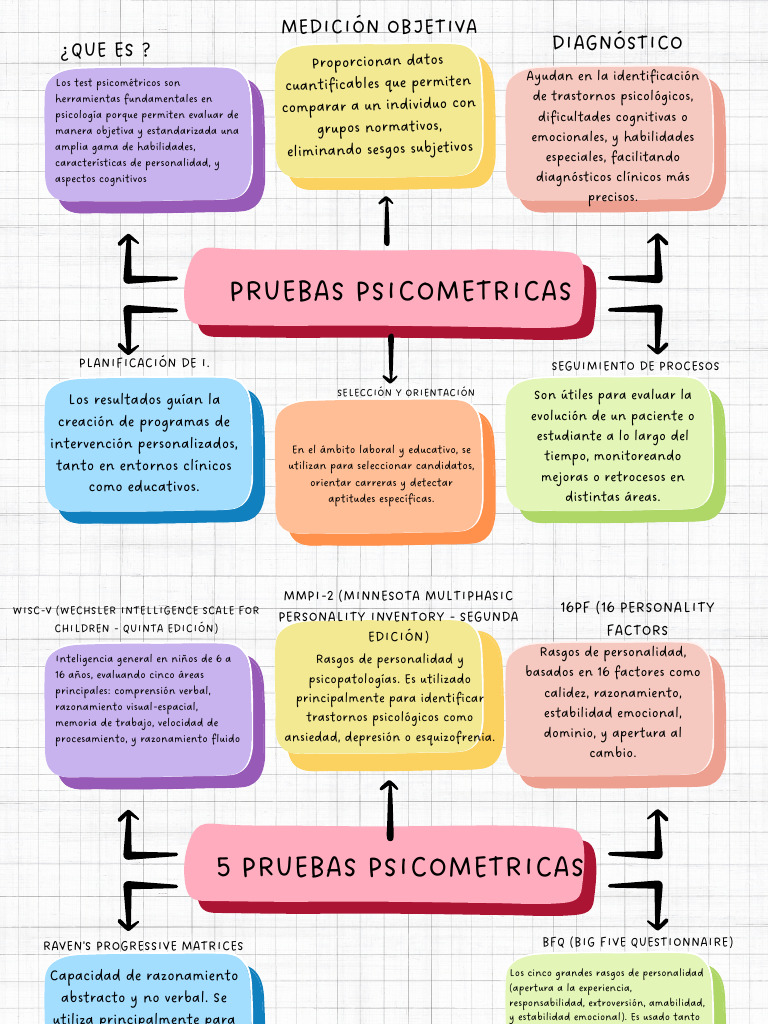 Pruebas Psicométricas Evaluación Y Aplicaciones Pdf Inteligencia