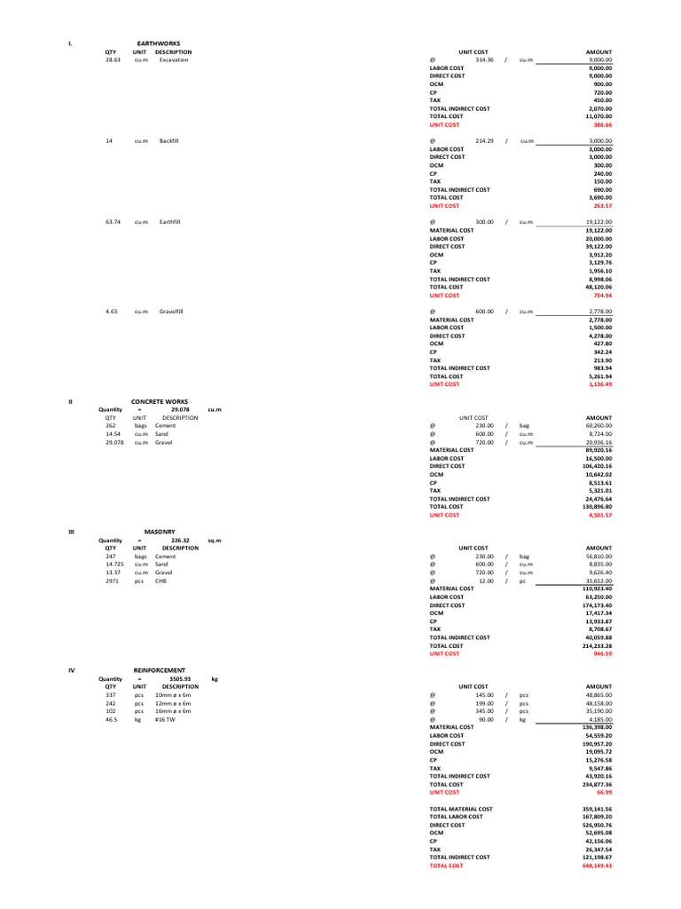 ESTIMATE | PDF | Structural Engineering | Natural Materials