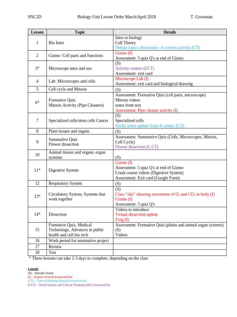 snc2d Biology Lesson Order T Grossman | PDF | Cell (Biology) | Biology