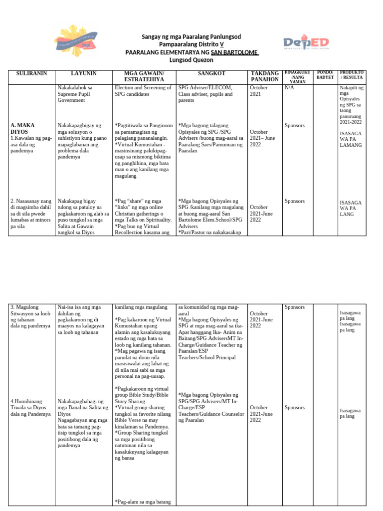 Action Plan SPG 2021 2022 | PDF