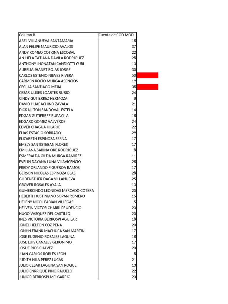 Cae Sin Capacitar Octubre | PDF