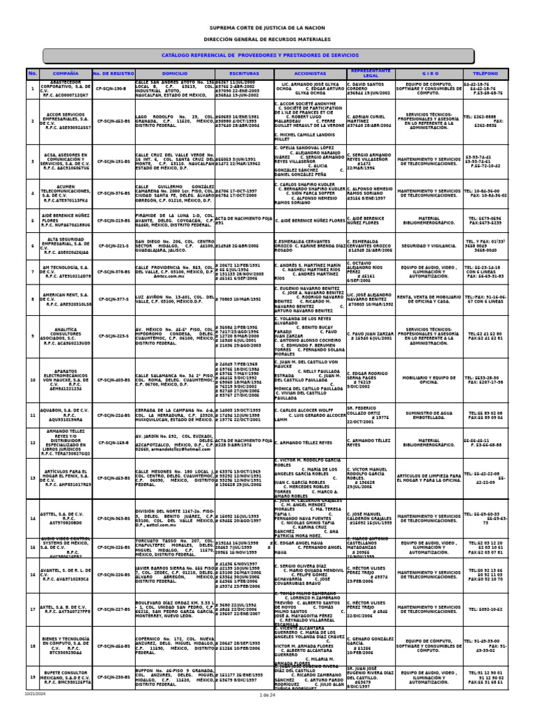 Catalogo Referencial DGRM 2023 | PDF | México | Politica de mexico