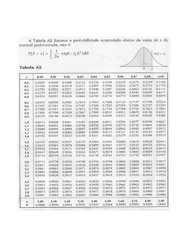 Tabela A2 | PDF
