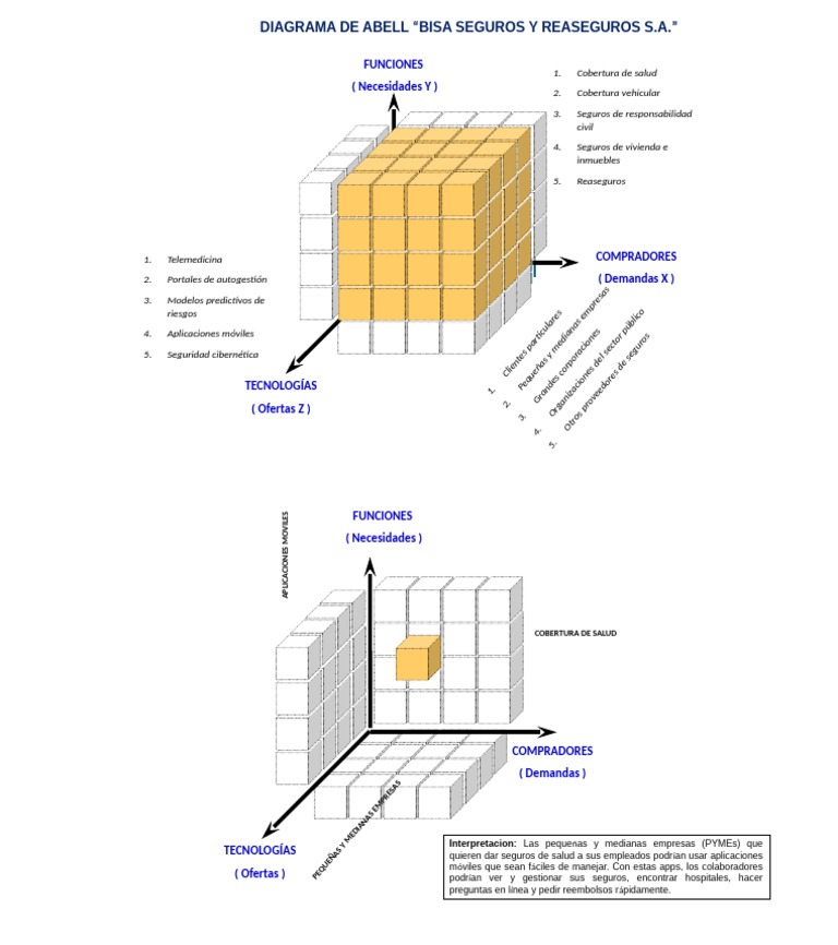 Diagrama de ABELL BISA SEGUROS | PDF | Informática | Business