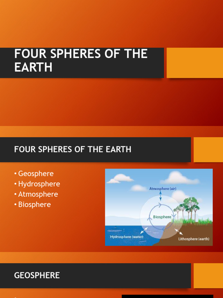 Earth's Four Spheres Explained | PDF | Social Science