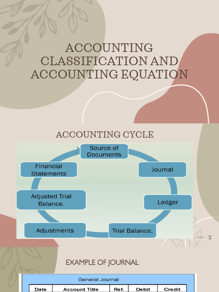 Accounting Classification and Accounting Equation | PDF