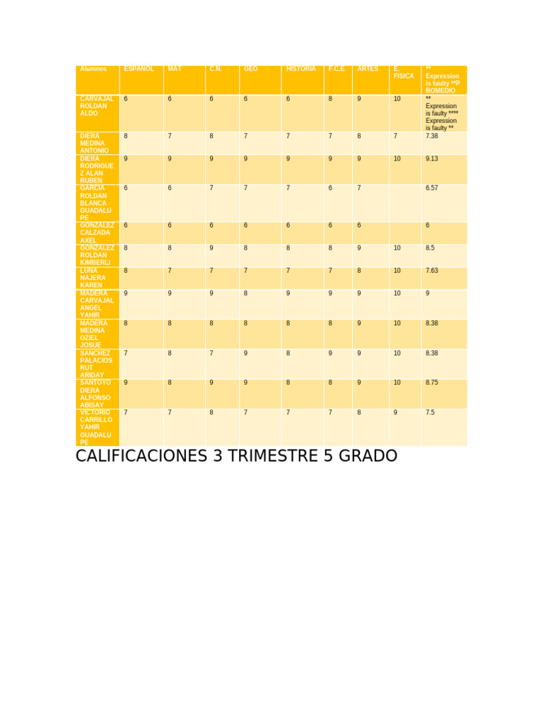 CALIFICACIONES 5 GRADO | PDF